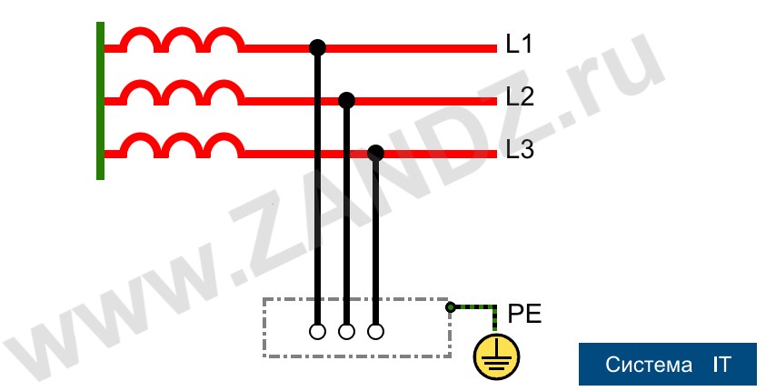 TN-S, TN-C, TNC-S, TT, IT grounding systems