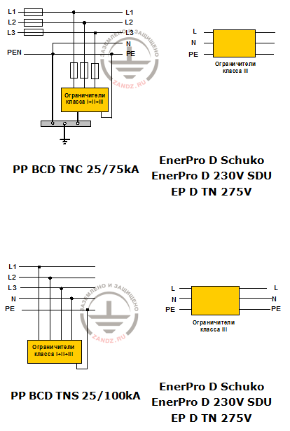 Typical solutions of multi stage surge protection systems