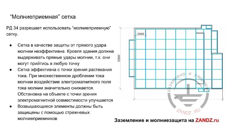 Webinar "Grounding and lightning protection for apartment buildings and ...