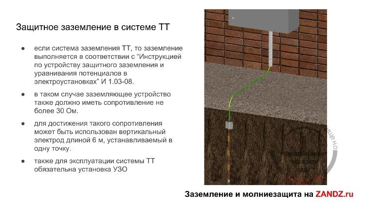 Webinar "Grounding and lightning protection for a private house", page 1
