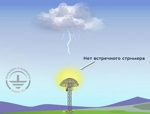 Dissipation array system - the system of complete isolation from a ...