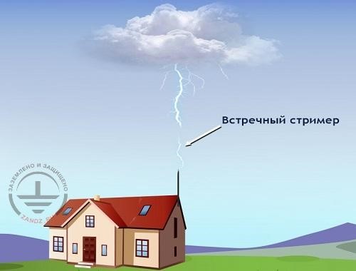 Dissipation array system - the system of complete isolation from a ...