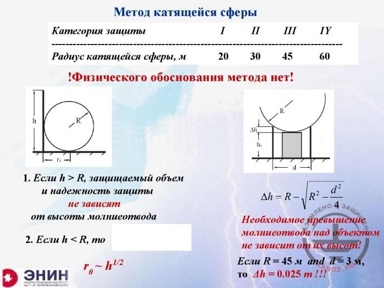 Webinar titled "Conflicts in Regulatory Documents for "Earthing and ...
