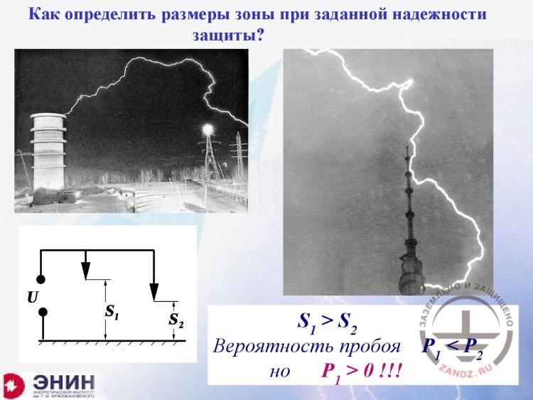 Webinar "Origin of Lightning Protection Zones, Their Actual ...