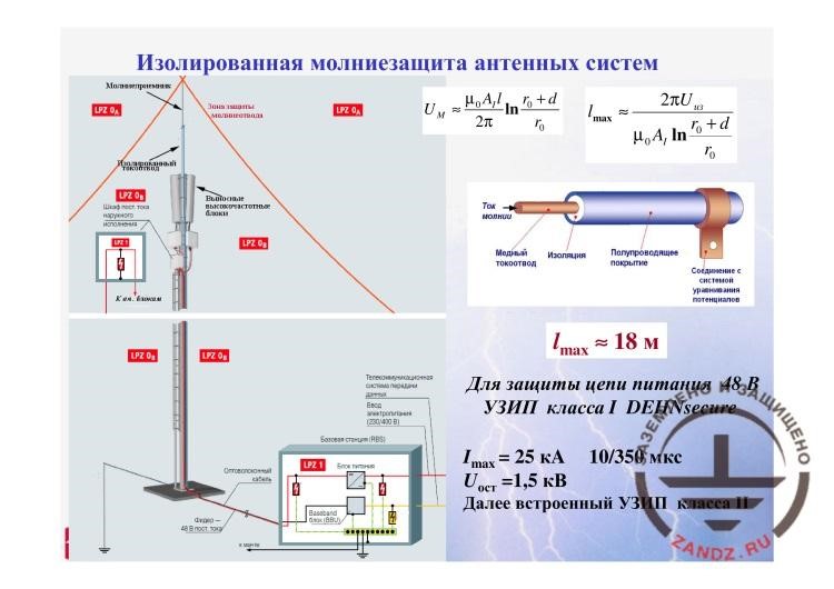 Webinar titled "Answers to Your Questions Regarding Earthing and ...