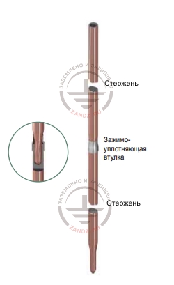 Inserted joint and threaded ground rods. What to choose?