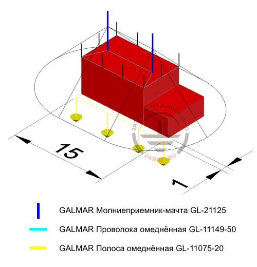 Example of lightning protection and grounding the runway supervistory unit