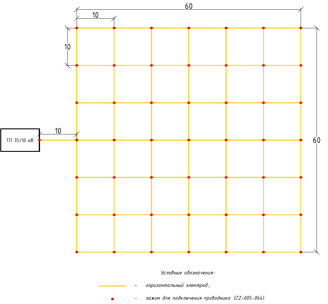 How to perform grounding of a transformer substation?